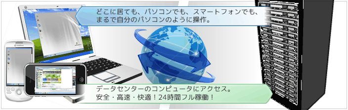 MT4インストール済みでFX自動トレードに最適。SPPD 仮想Windowsデスクトップサービス